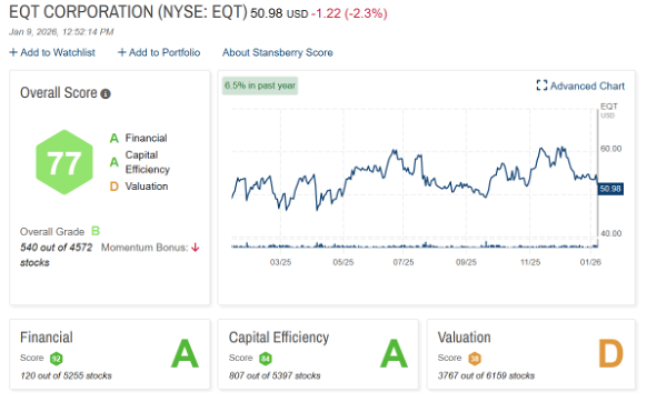 5 Natural Gas Stocks to Buy as AI Data Centers Devour Power in 2026 ...