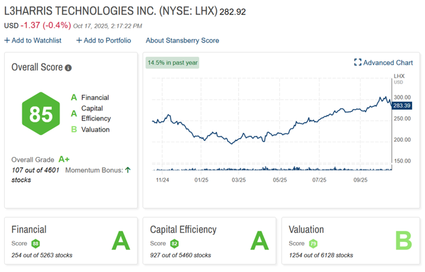 What Is Amazon's Project Kuiper and How to Profit From It - MarketWise