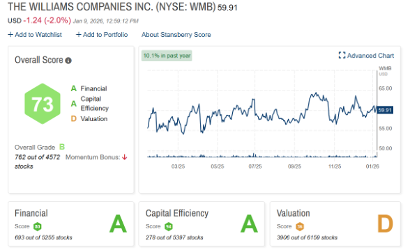 5 Natural Gas Stocks to Buy as AI Data Centers Devour Power in 2026 ...