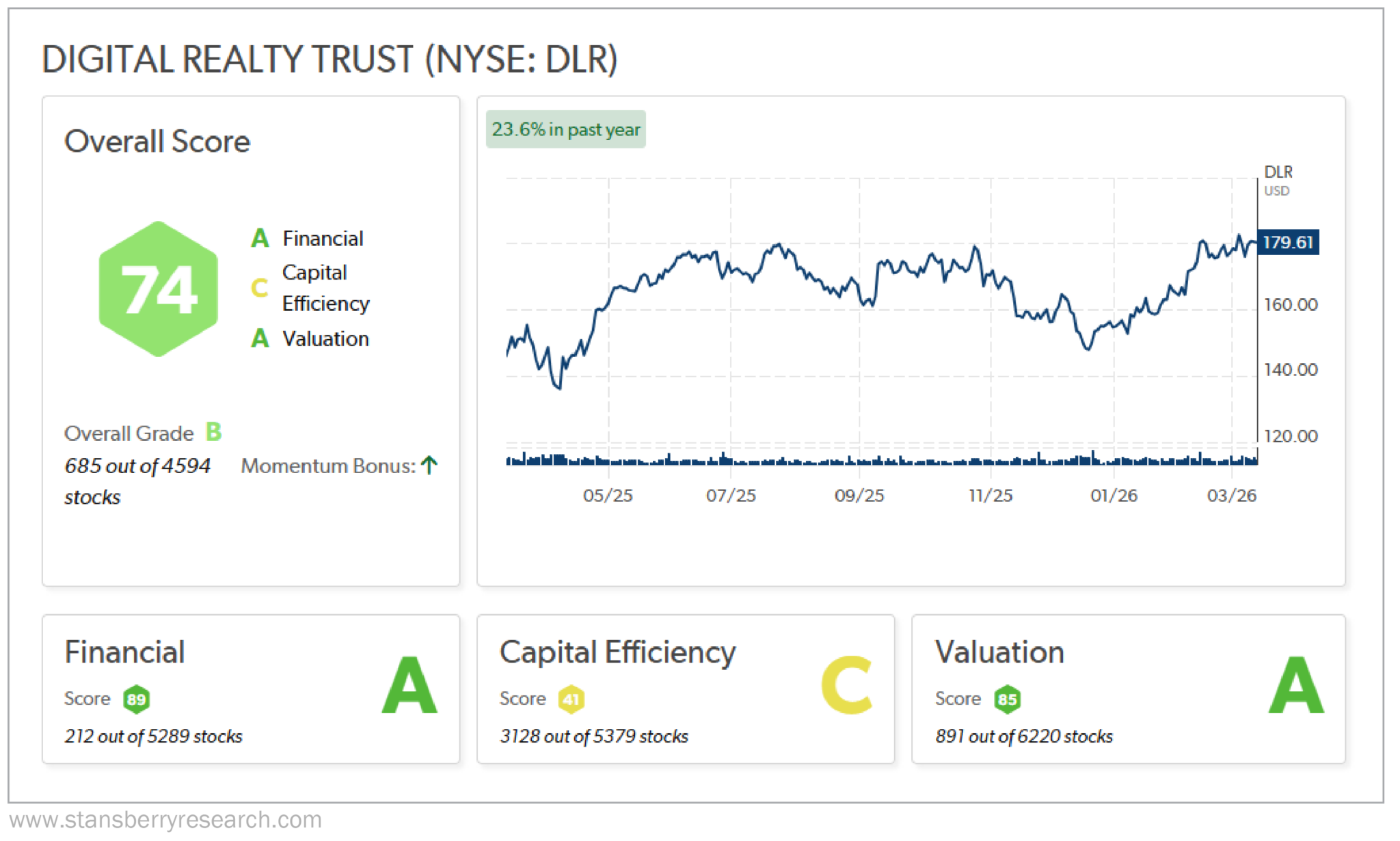 Why DLR and EQIX Are the Best Data Center REITs for the AI Boom in 2026 ...