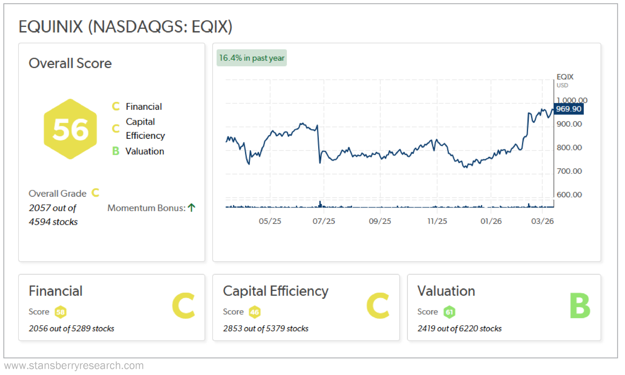 Why DLR and EQIX Are the Best Data Center REITs for the AI Boom in 2026 ...